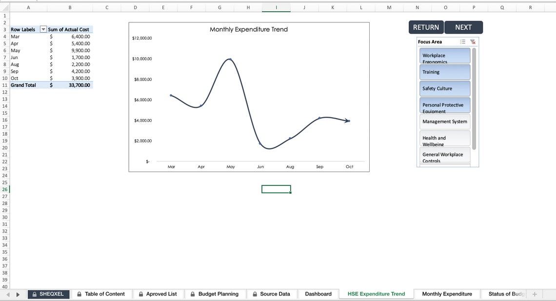HSE Budgeting Tool | Health and Safety Dashboard | Excel Template - Etsy