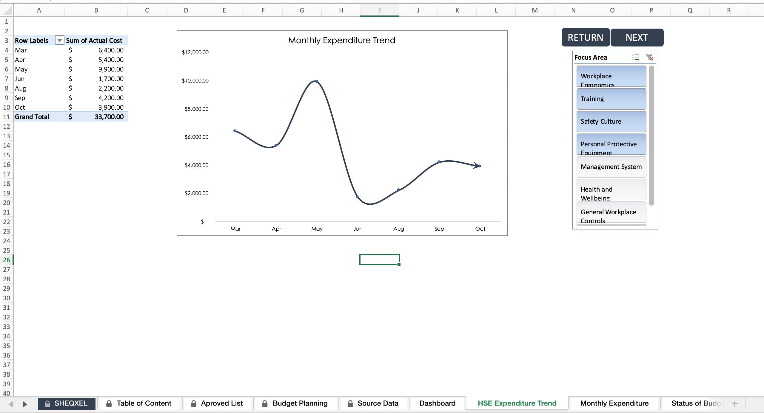 HSE Budgeting Tool | Health and Safety Dashboard | Excel Template - Etsy