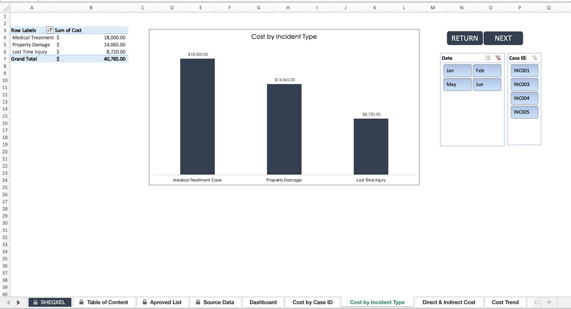HSE Incident Cost Calculator | Health and Safety Dashboard | Cost ...