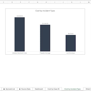 HSE Incident Cost Calculator | Health and Safety Dashboard | Cost ...