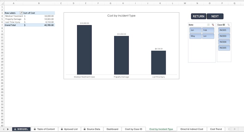 HSE Incident Cost Calculator | Health and Safety Dashboard | Cost ...