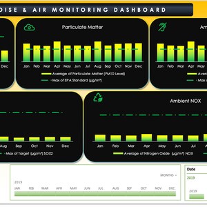 Environmental Monitoring Dashboard: Excel Template (instant Download ...