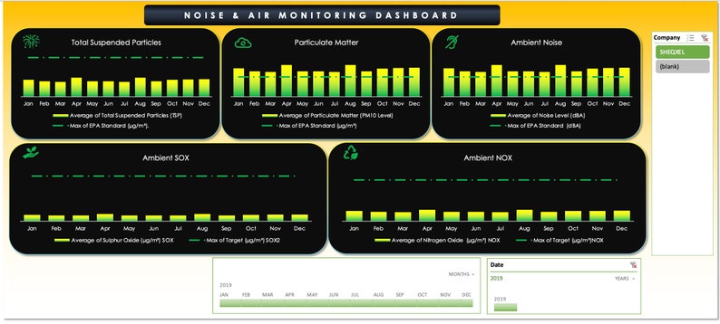 Environmental Monitoring Dashboard: Excel Template (instant Download ...