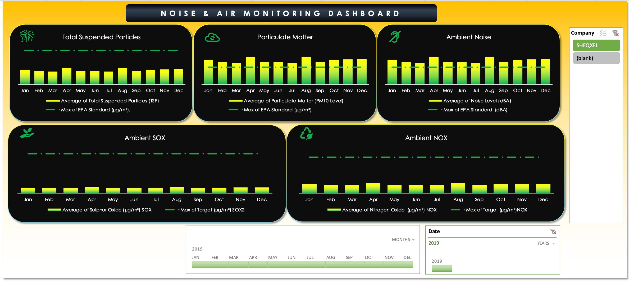 Environmental Monitoring Dashboard: Excel Template (instant Download ...