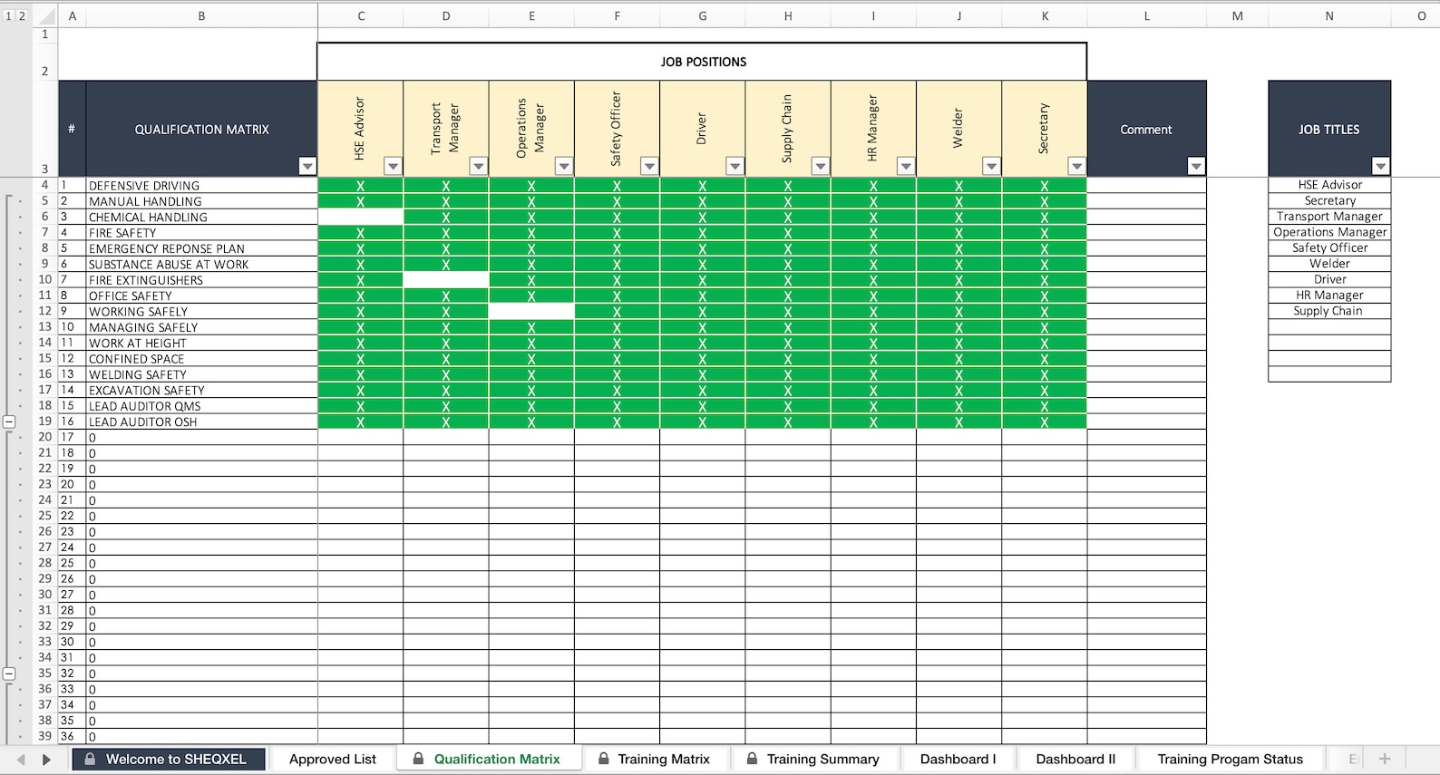 Training Matrix Dashboard Template: Health & Safety (excel) - Etsy