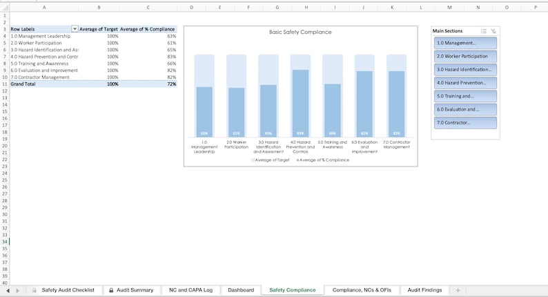 Basic Safety Auditing Tool | Health and Safety Dashboard | Excel ...