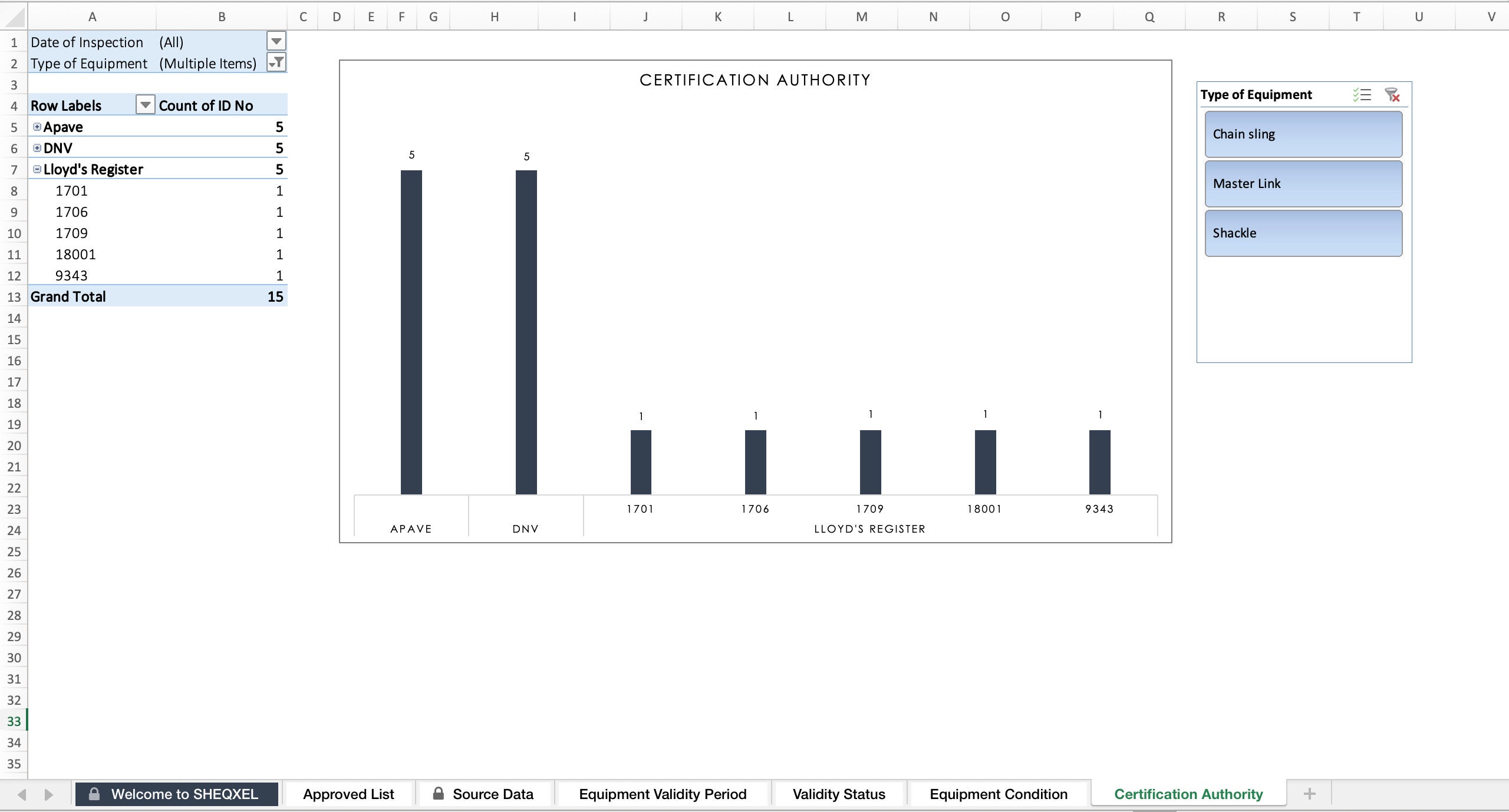 Lifting Gear Register | Health and Safety Template | Excel Template ...