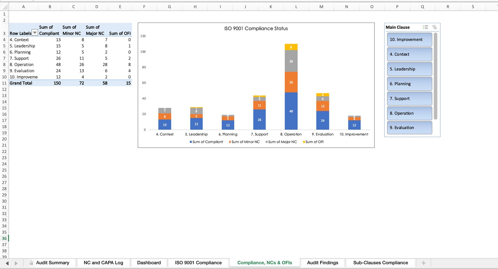 ISO 9001 Auditing Tool Quality Dashboard Excel Template (Download Now ...