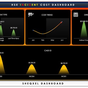 HSE Incident Cost Calculator | Health and Safety Dashboard | Cost ...