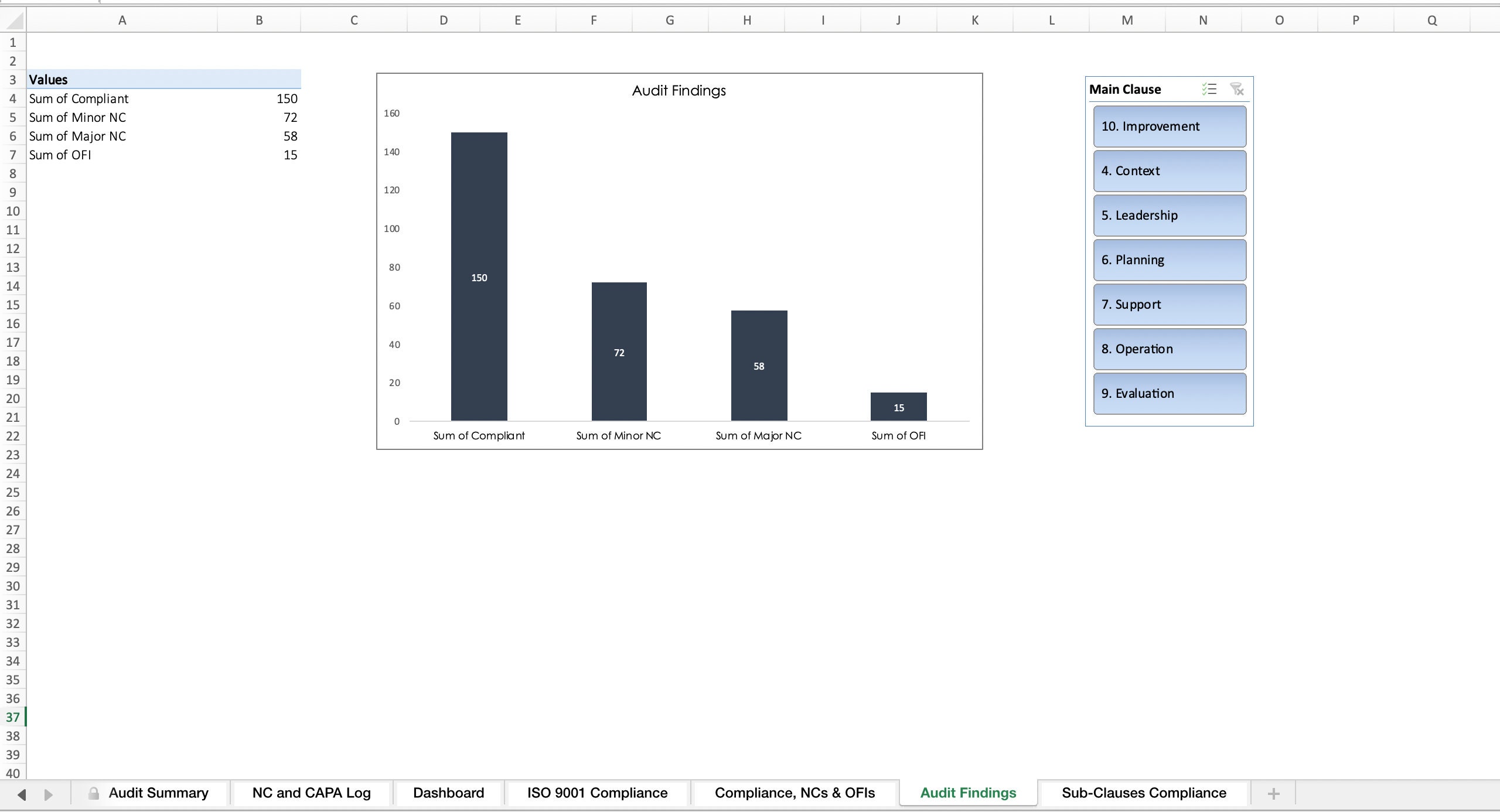ISO 9001 Auditing Tool | Quality Dashboard | Excel Template - Etsy