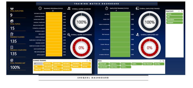 Training Matrix Dashboard Template Health and Safety | Etsy