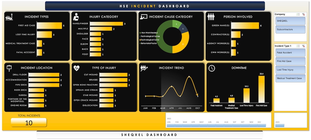 HSE Incident Trend Analysis Tool | Health and Safety Dashboard Template ...