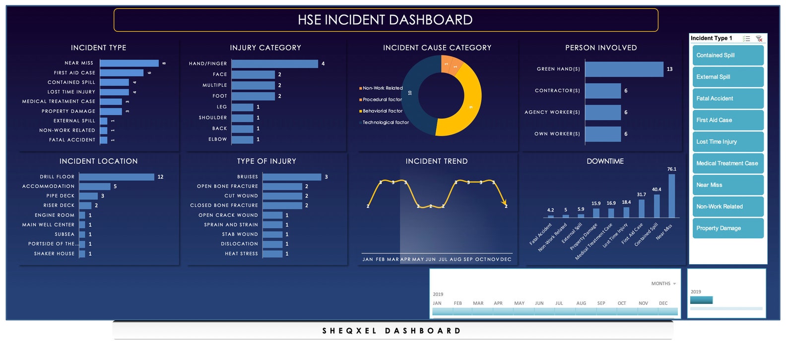 Health and Safety Dashboard Template HSE Incident Trend | Etsy