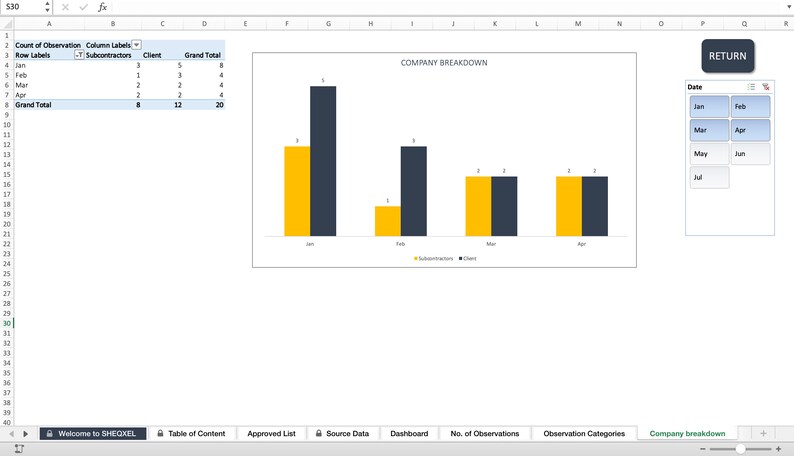 HSE Observation Tracker: Behavior Based Safety Dashboard (excel ...