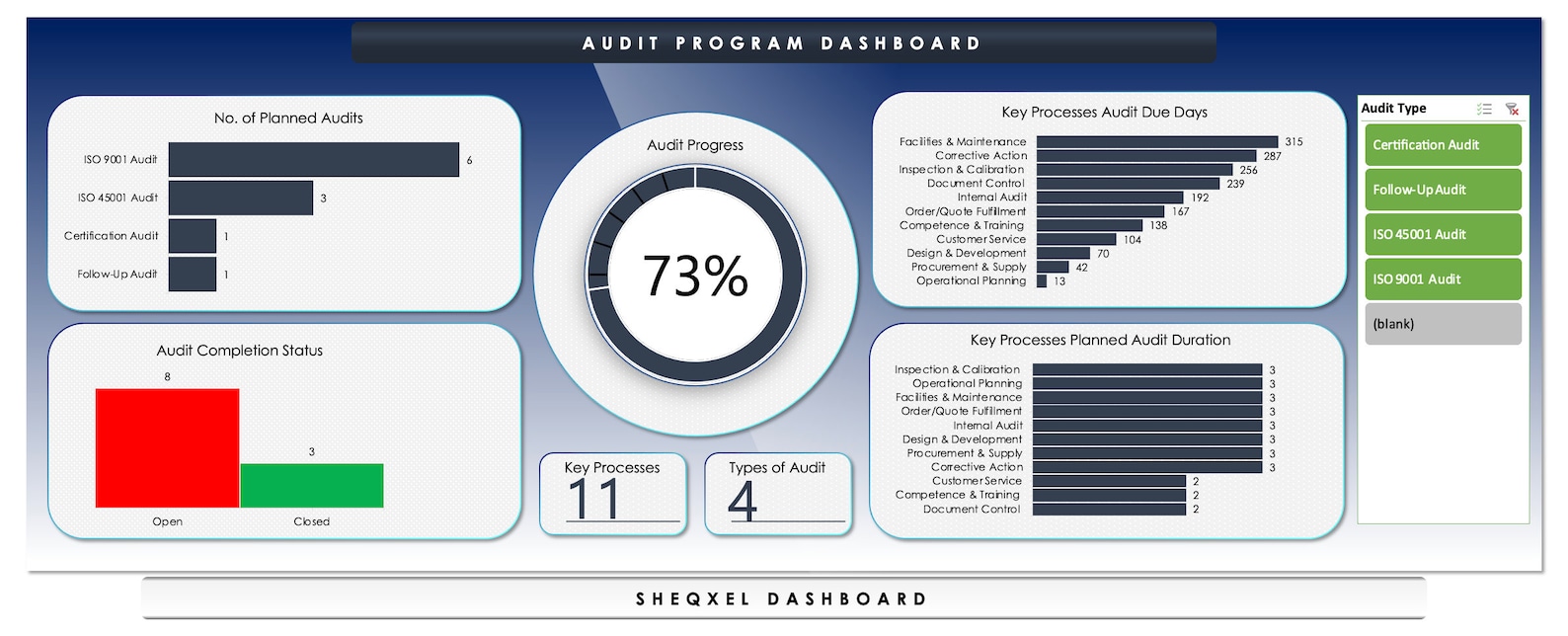 Audit Program | Health and Safety Dashboard | Excel Template - Etsy