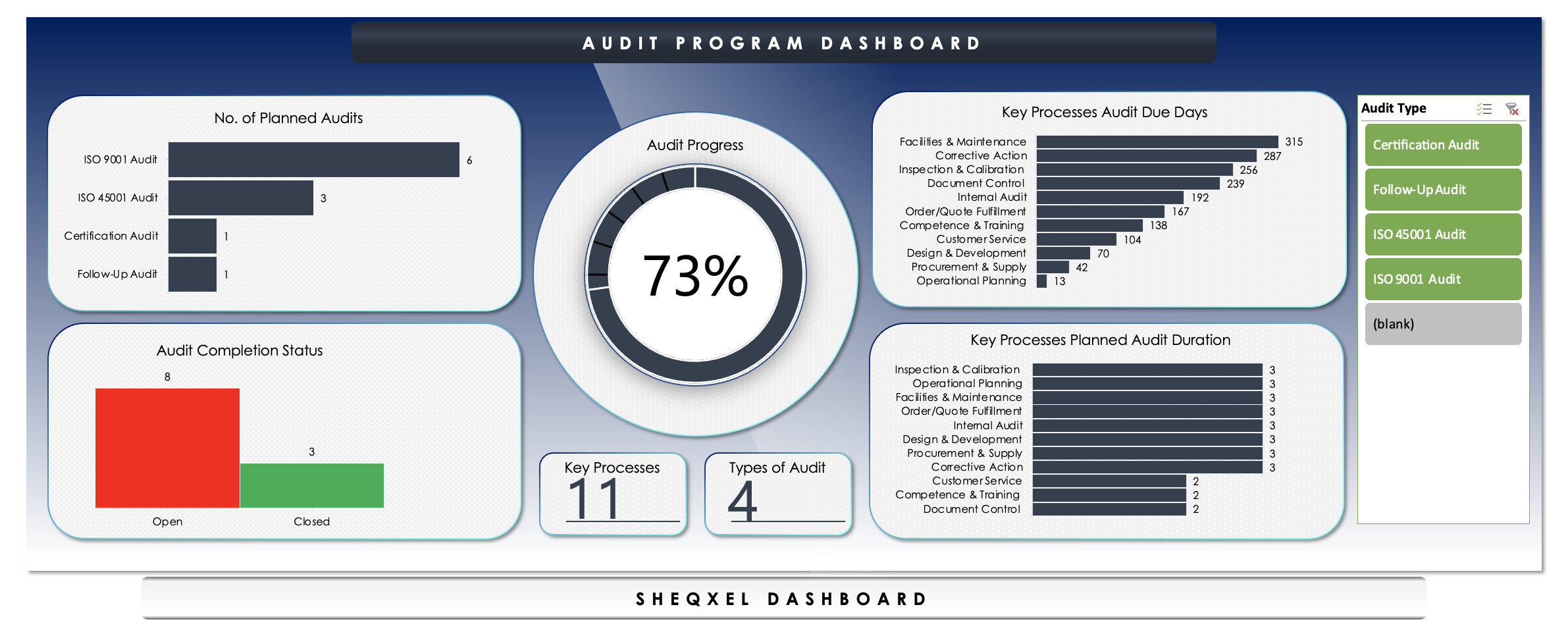 Audit Program | Health and Safety Dashboard | Excel Template - Etsy