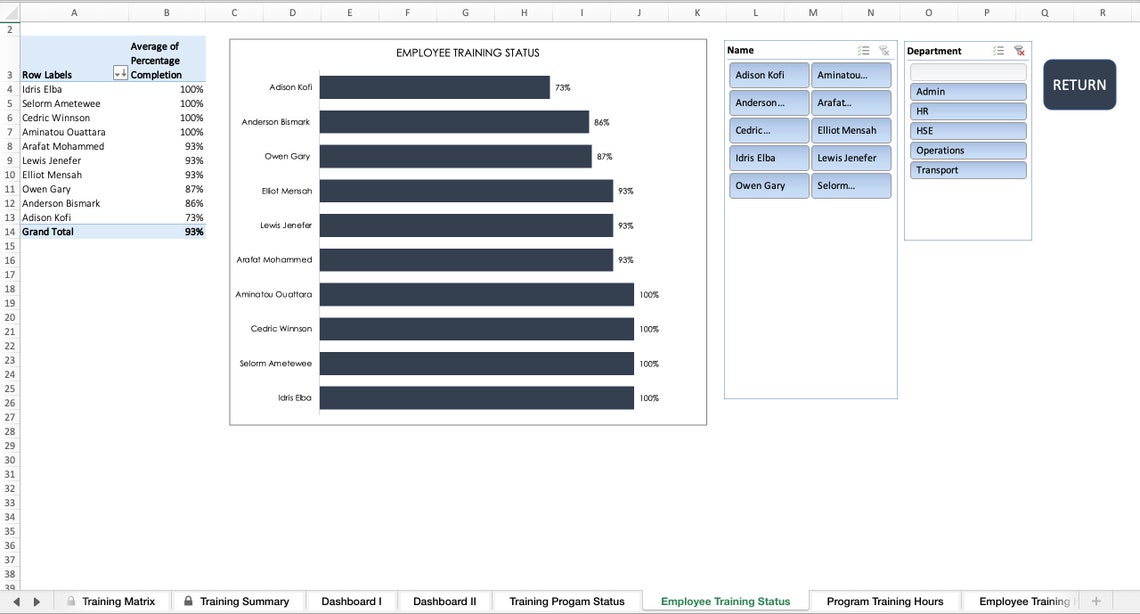 Training Matrix Dashboard Template Health and Safety - Etsy