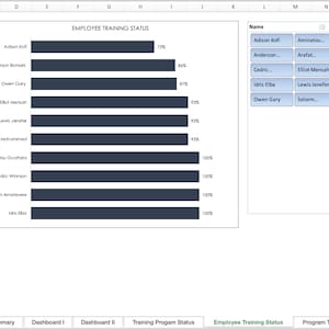Training Matrix Dashboard Template: Health & Safety (excel) - Etsy