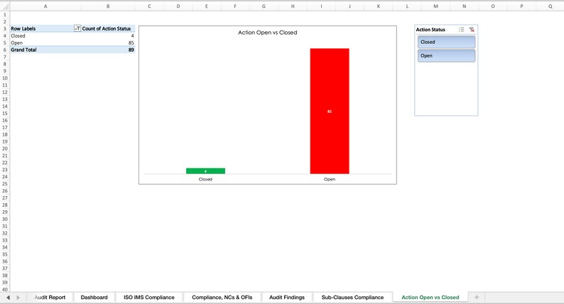 Integrated Management System Auditing Tool |quality, Health, Safety and ...
