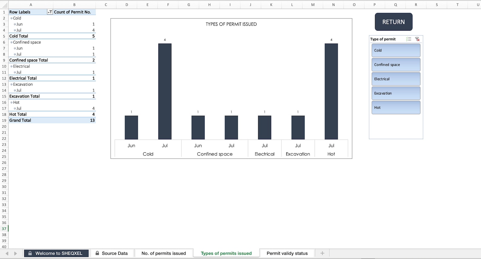 Permit to Work Tracking Log | Health and Safety Template | Excel ...