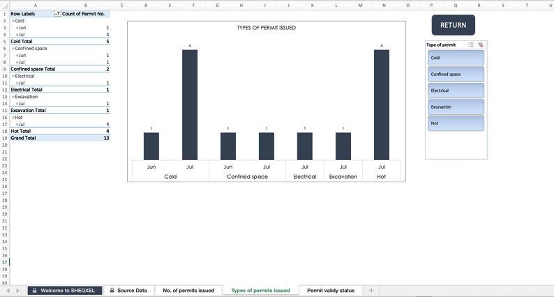 Permit to Work Tracking Log | Health and Safety Template | Excel ...