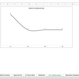 HSE Observation Tracker: Behavior Based Safety Dashboard (excel ...