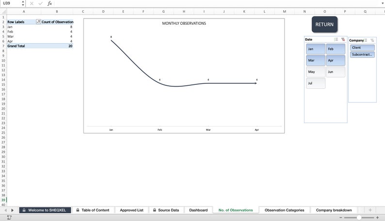HSE Observation Tracker: Behavior Based Safety Dashboard (excel ...