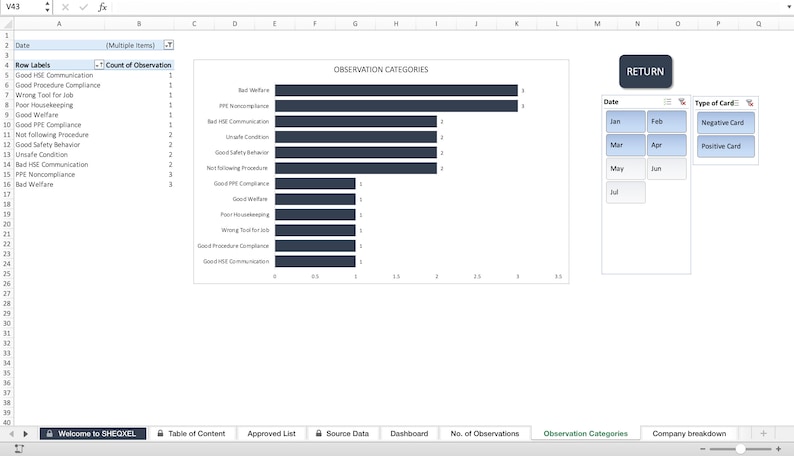 HSE Observation Tracker: Behavior Based Safety Dashboard (excel ...
