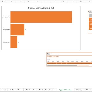 Employee Training Log | Health and Safety Templates - Etsy
