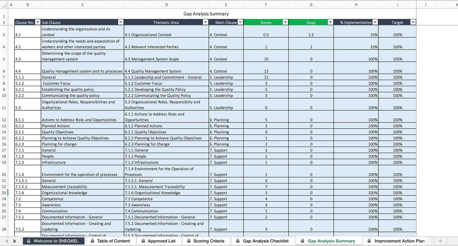 ISO 9001 Gap Analysis Tool | Quality Dashboard | Excel Template - Etsy