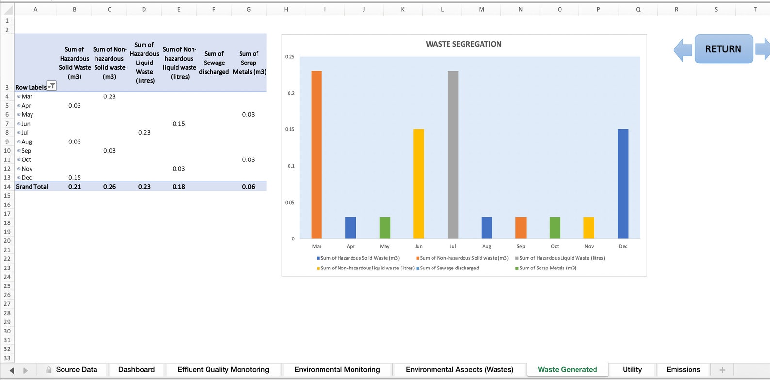 Environmental Monitoring Dashboard: Excel Template (instant Download ...