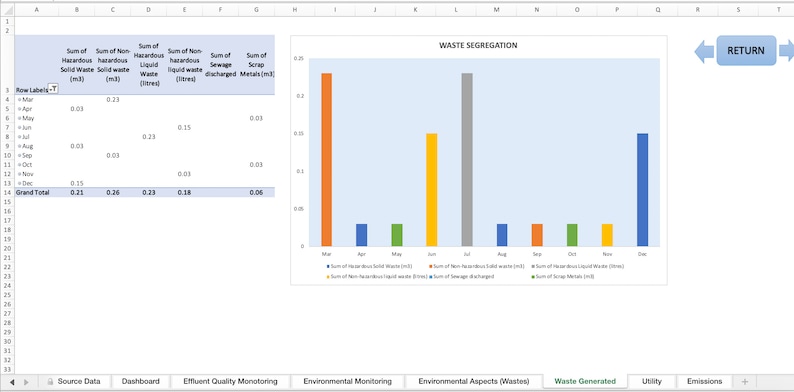 Environmental Monitoring Dashboard: Excel Template (instant Download ...