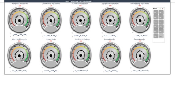 Safety Assurance KPI Template Health and Safety Dashboard | Etsy