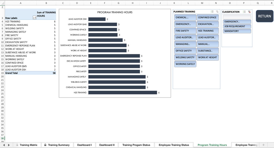 Training Matrix Dashboard Template: Health & Safety (excel) - Etsy