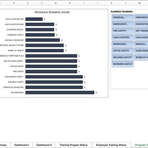 Training Matrix Dashboard Template: Health & Safety (excel) - Etsy