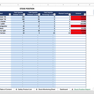 Safety Stock Monitoring Tool | Health and Safety Dashboard | Excel ...