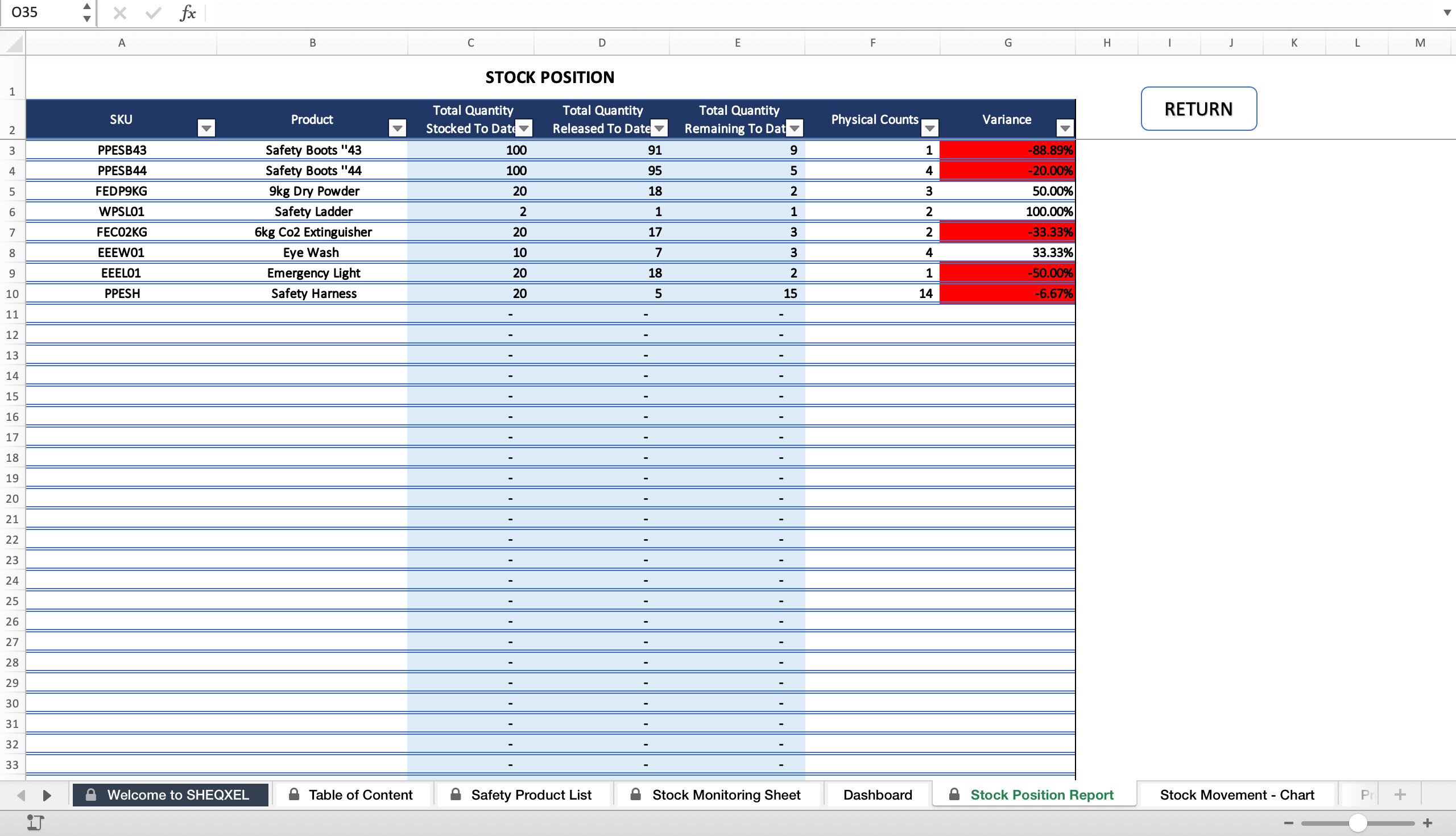 Safety Stock Monitoring Tool | Health and Safety Dashboard | Excel ...