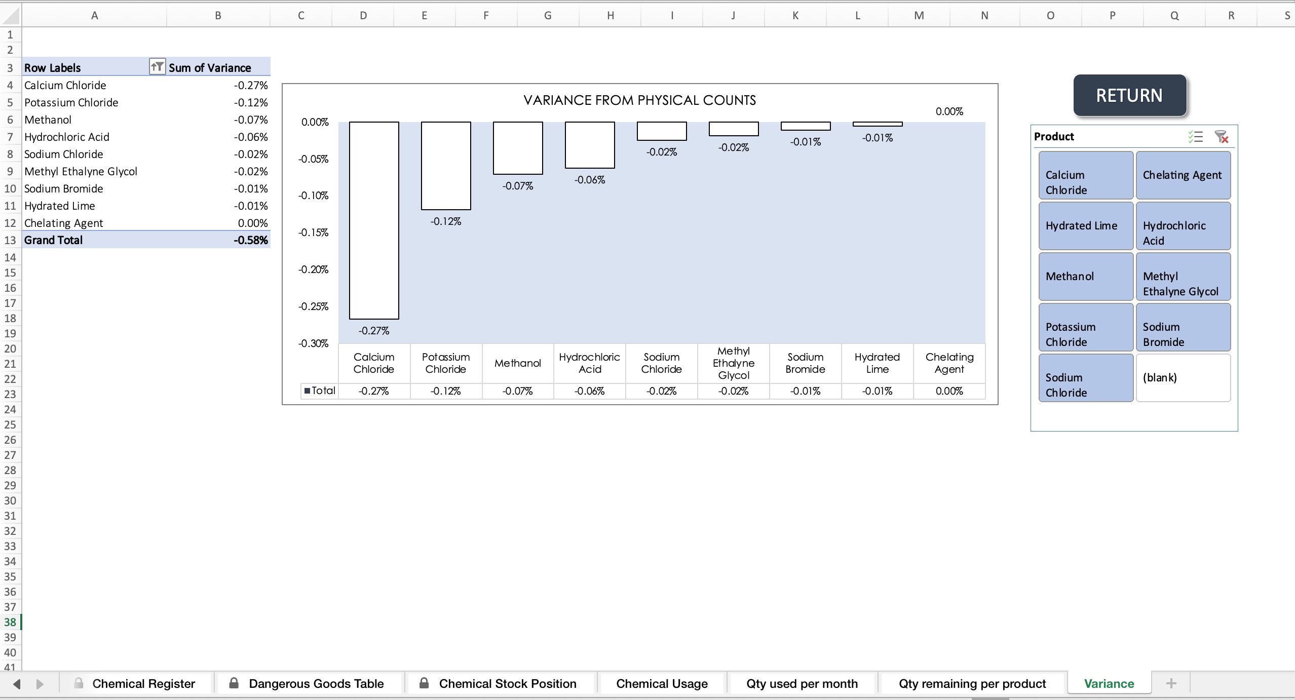Chemical Register Excel Template: Stock Monitoring & Safety - Etsy