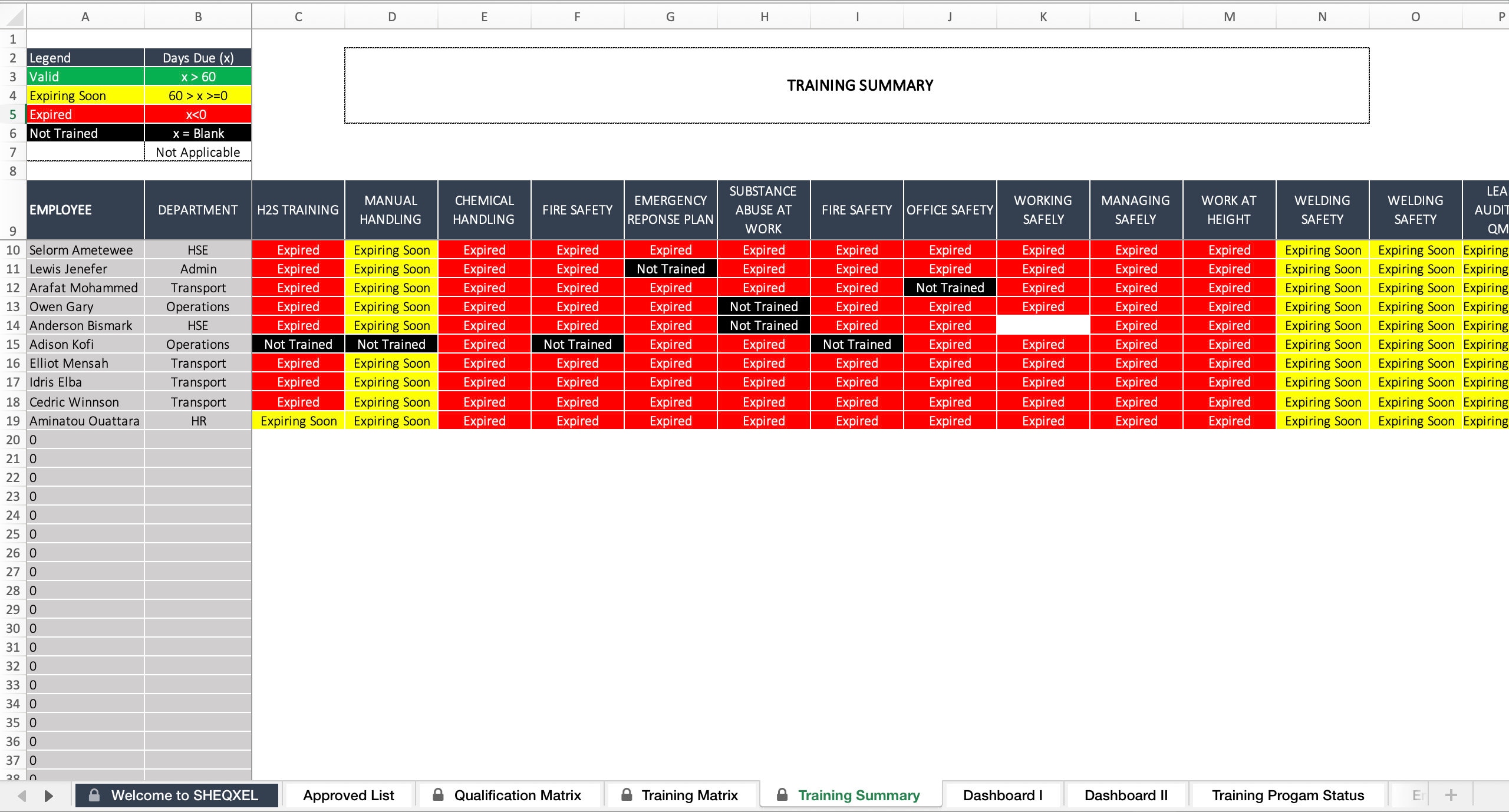 Training Matrix Dashboard Template | Health and Safety Dashboard ...