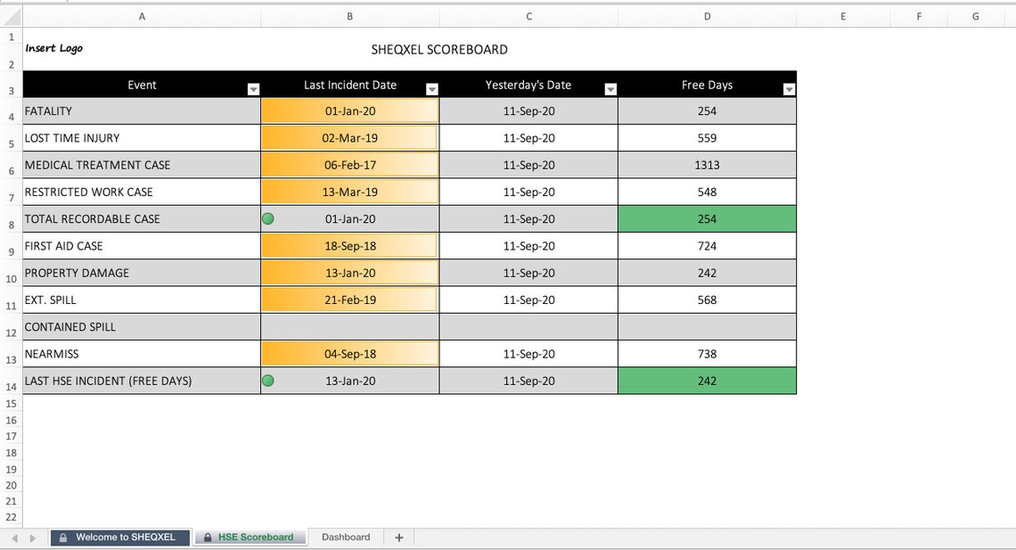Tableau de bord HSE | Modèle Excel | Tableau de bord santé et sécurité ...