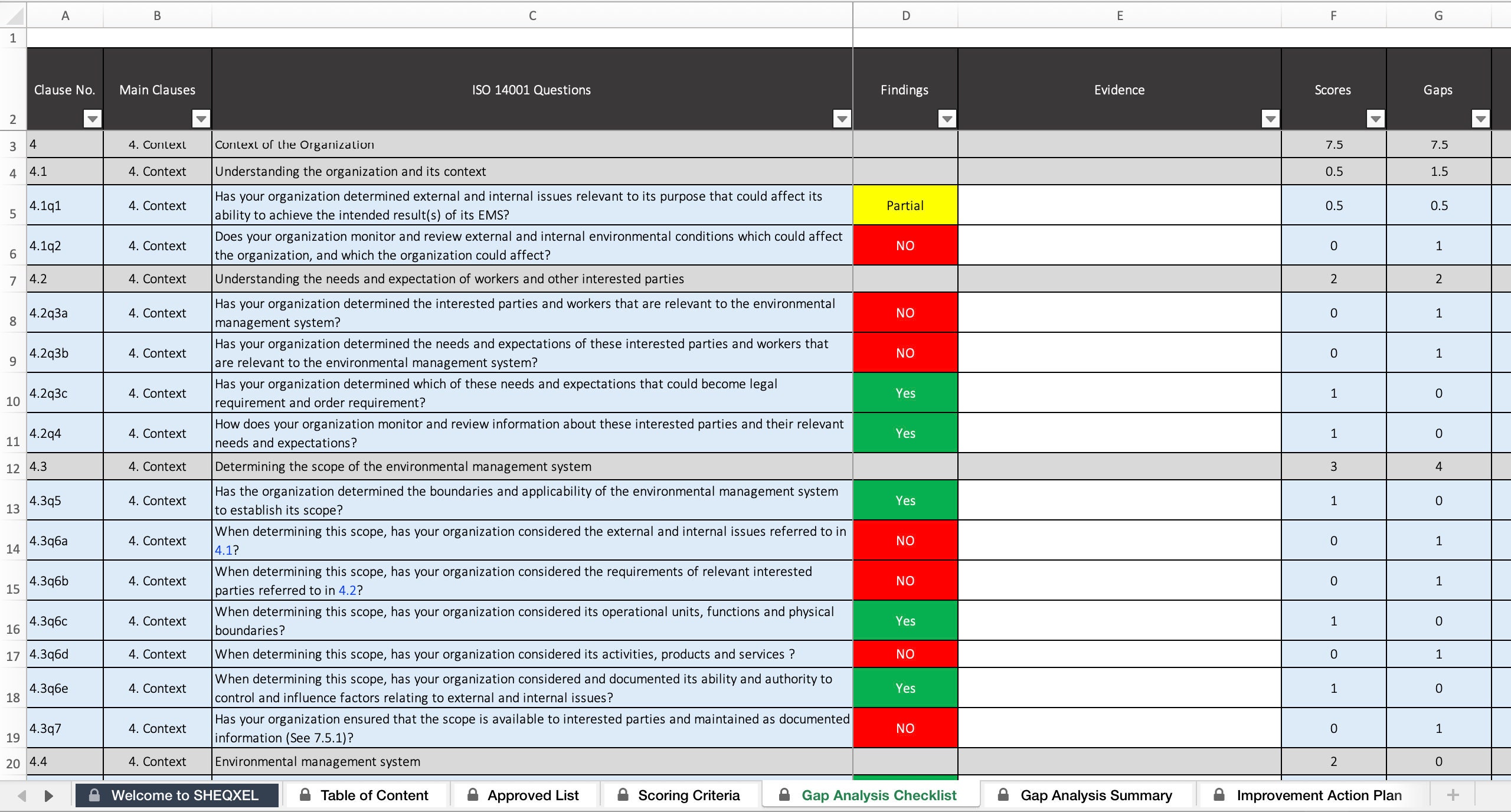 ISO 14001 Gap Analysis Tool | Environmental Dashboard | Excel Template ...