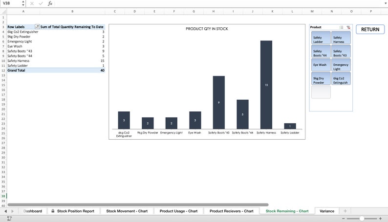 Safety Stock Monitoring Tool | Health and Safety Dashboard | Excel ...