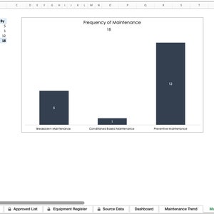 Equipment Maintenance Tracker | Health and Safety Template | Excel ...