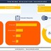 Equipment Calibration Tracker | Health and Safety Template | Excel ...