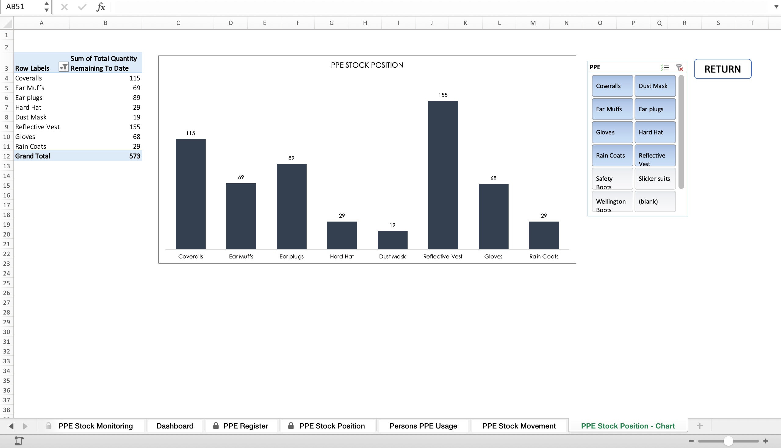 PPE Monitoring Tool: Excel Template, Stock Register (digital Download ...
