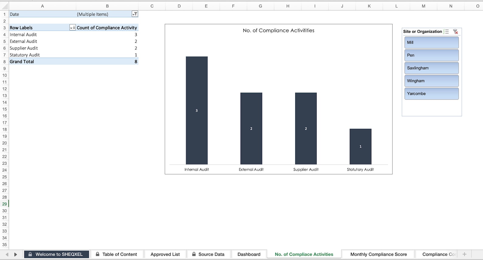Compliance Score Tracker | Health and Safety Dashboard | Tracker ...