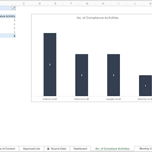 Compliance Score Tracker | Health and Safety Dashboard | Tracker ...