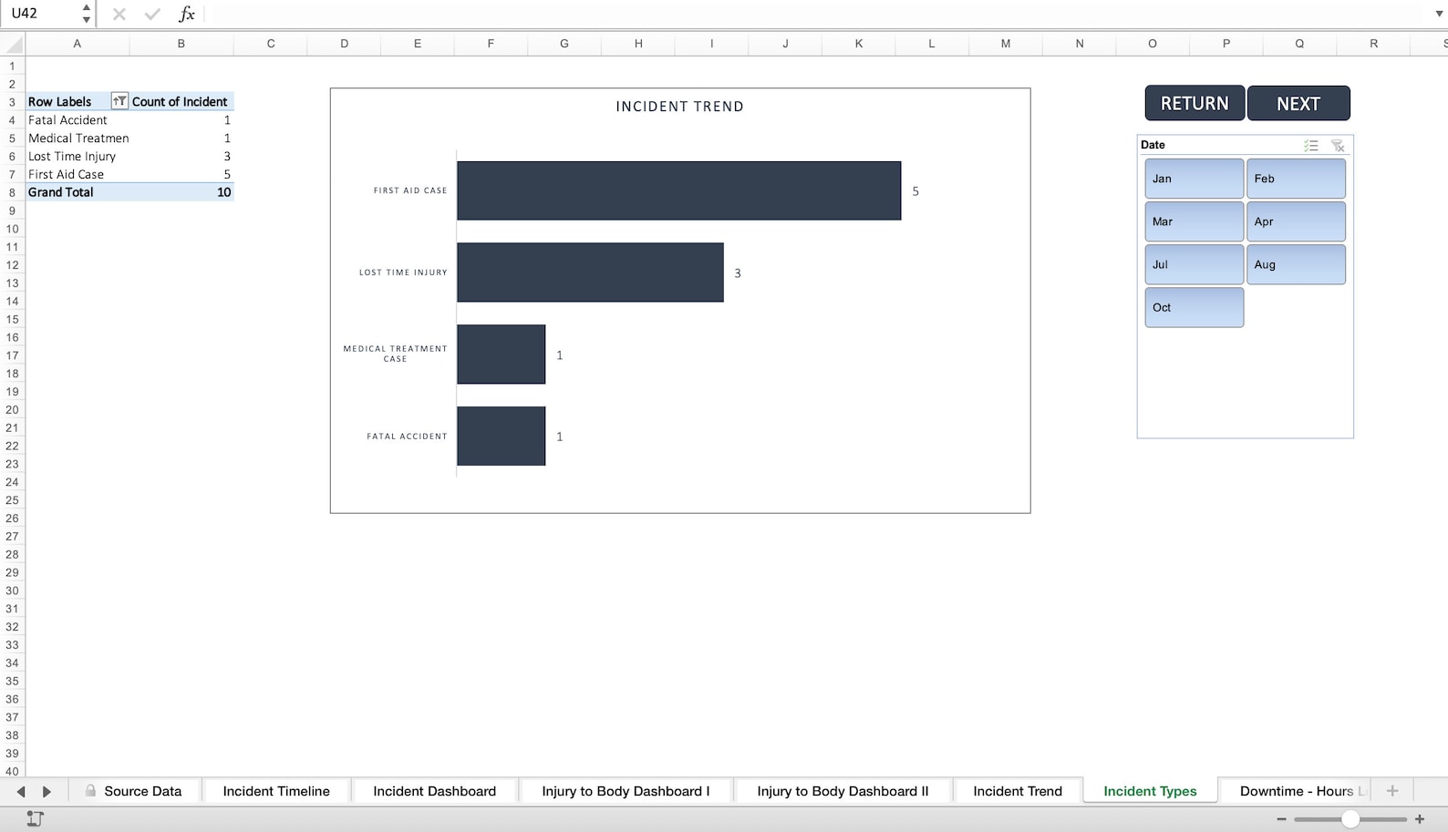 HSE Incident Trend Analysis Tool | Health and Safety Dashboard Template ...