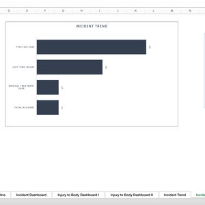 HSE Incident Trend Analysis Tool | Health and Safety Dashboard Template ...