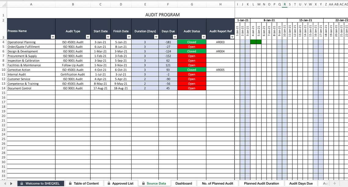 Audit Program Health and Safety Dashboard Excel Template | Etsy